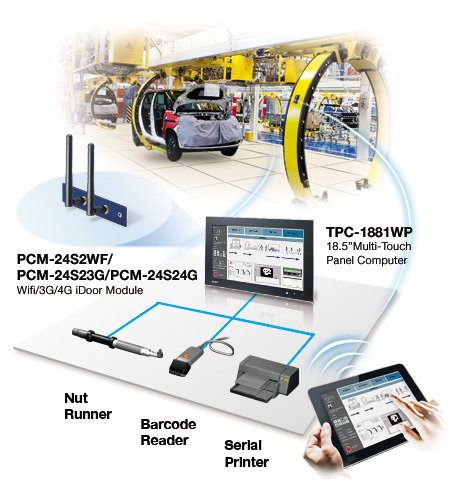 High Speed Industrial Panel Computer Advantech