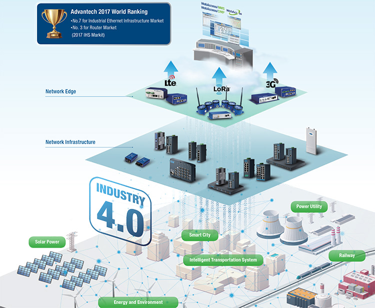 Webinar - Industrial Communication in the IoT Era (iConnectivity)